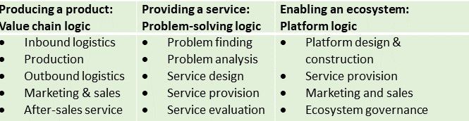 The Value Engineers.nl