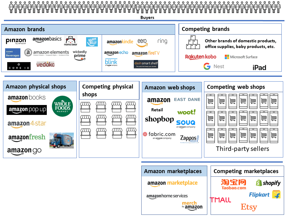 The Value Engineers.nl