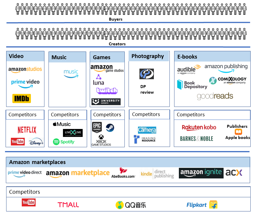 The Value Engineers.nl