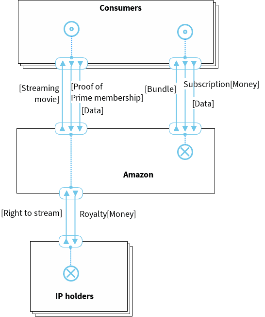 The Value Engineers.nl