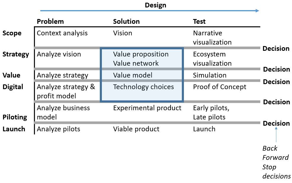 The Value Engineers.nl