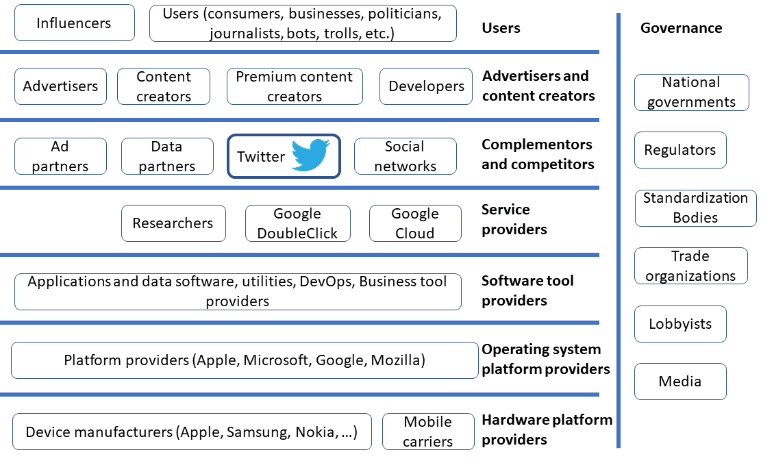 The Value Engineers.nl
