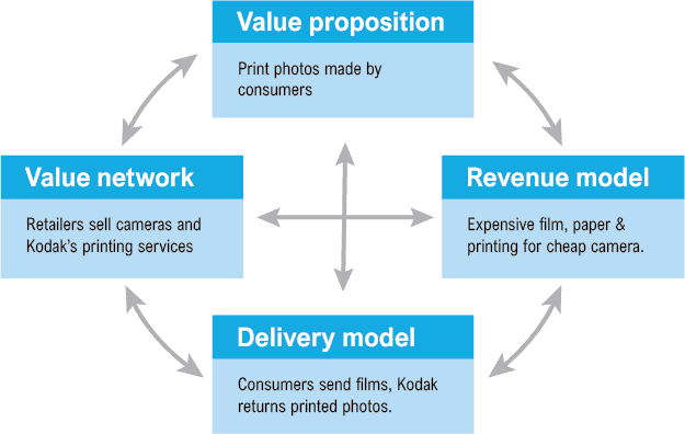 The Value Engineers.nl