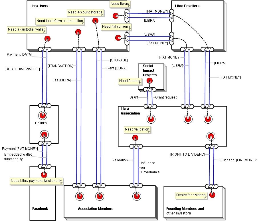 The Value Engineers.nl