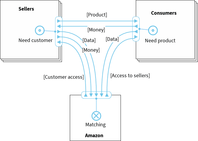 The Value Engineers.nl
