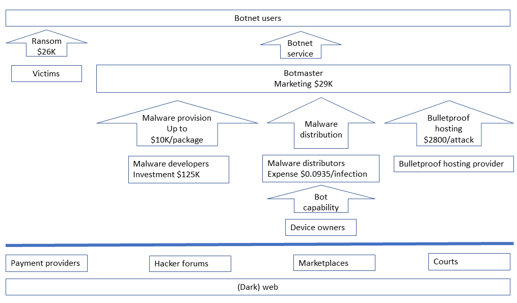 The Value Engineers.nl
