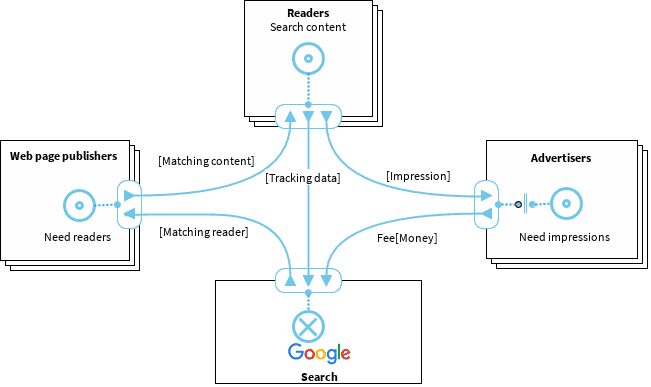 The Value Engineers.nl