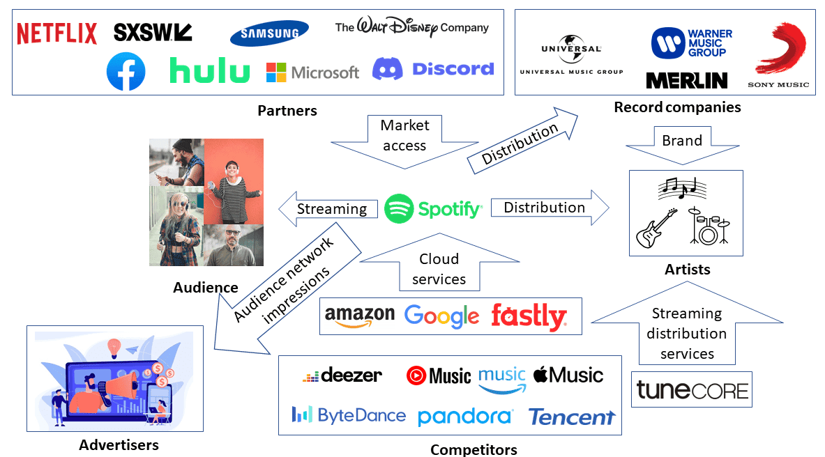 The Value Engineers.nl
