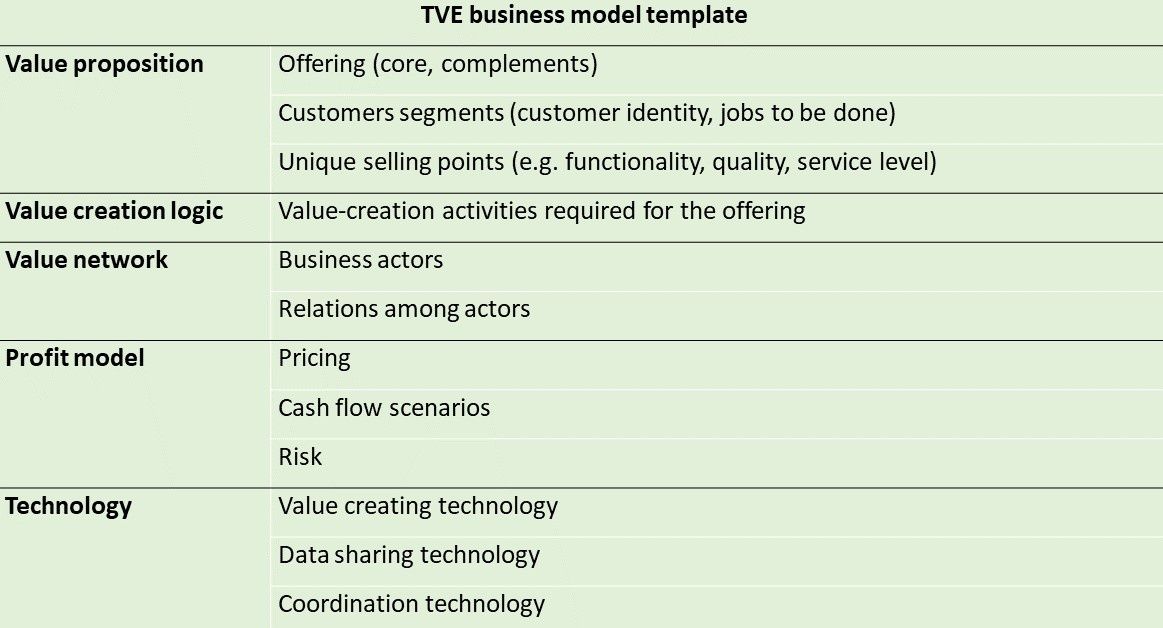 The Value Engineers.nl
