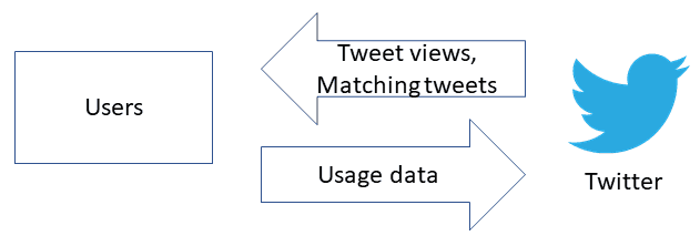 The Value Engineers.nl