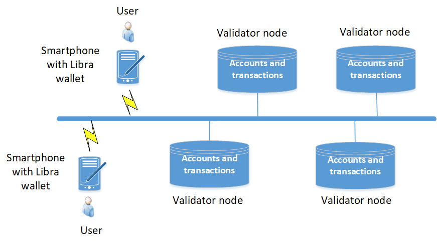 The Value Engineers.nl