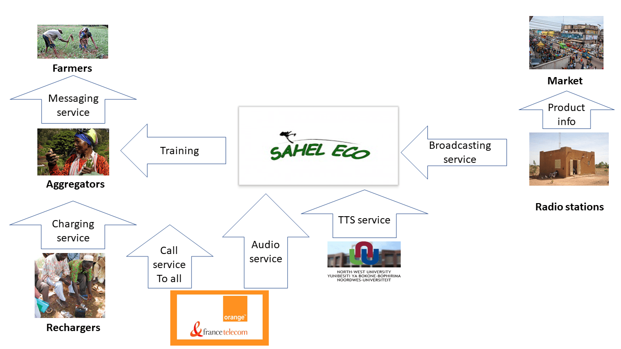 The Value Engineers.nl
