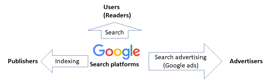 The Value Engineers.nl