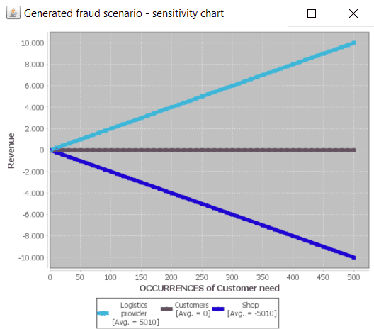 The Value Engineers.nl