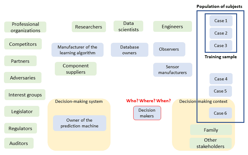 The Value Engineers.nl